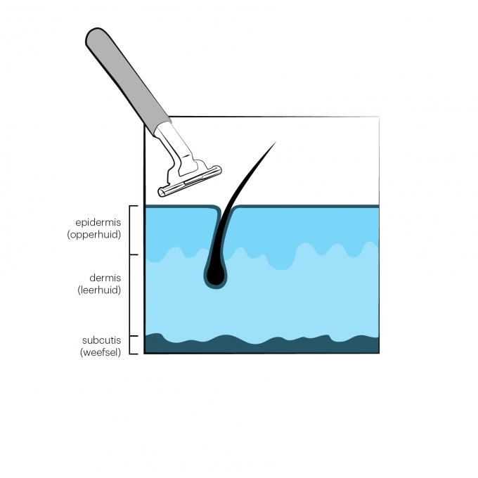 Definitief ontharen met IPL » Caesars Beauty Almere